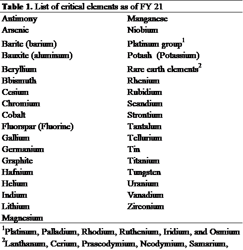List Of Critical Elements U S Geological Survey